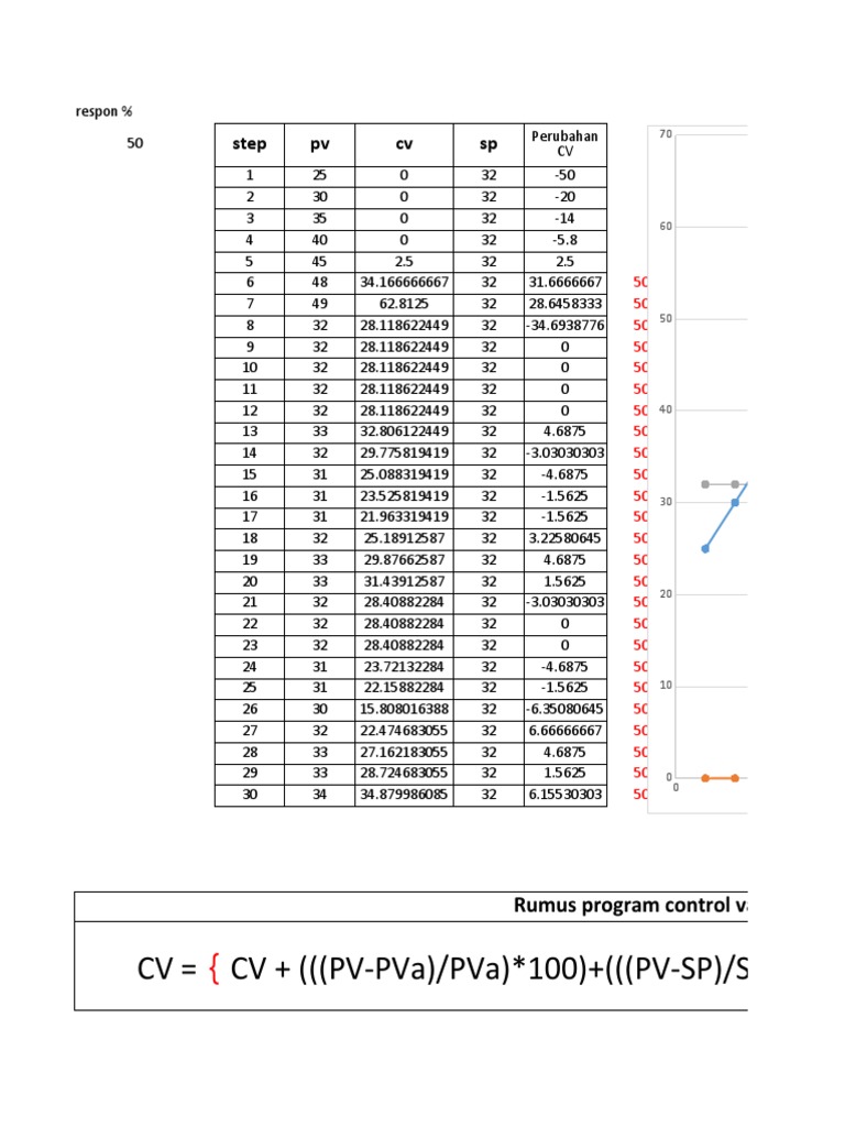 Simulasi Kalkulasi Control Valve | PDF | Control Theory | Control ...