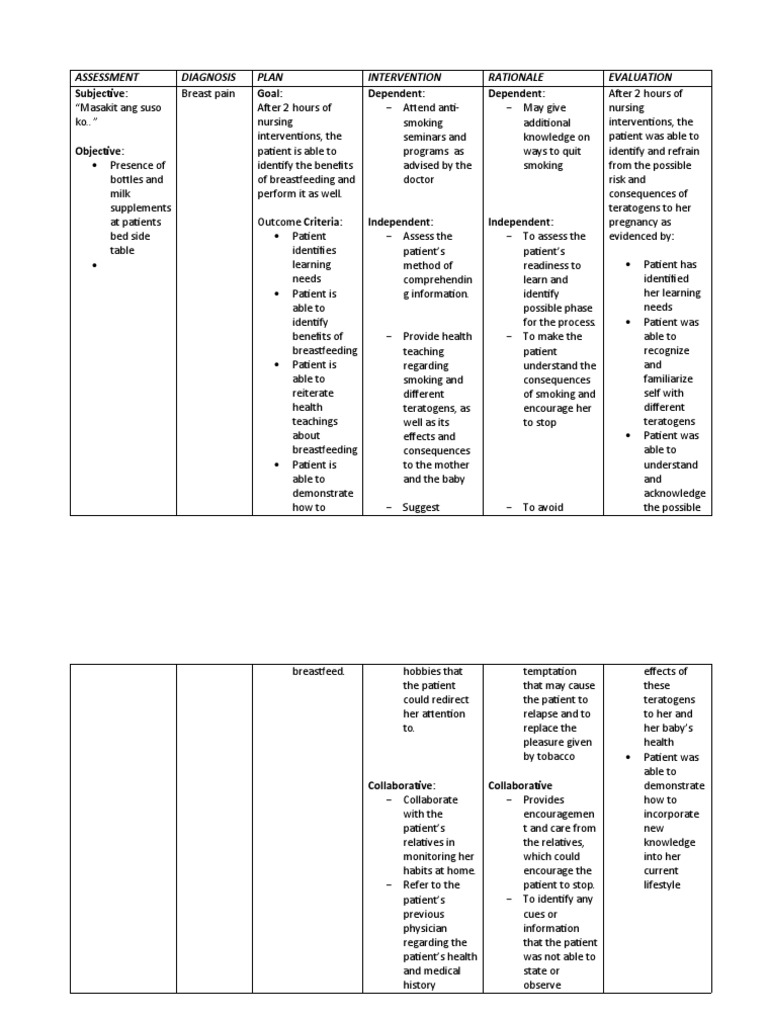 Subjective: Goal: Dependent: Dependent:: Assessment Diagnosis Plan ...
