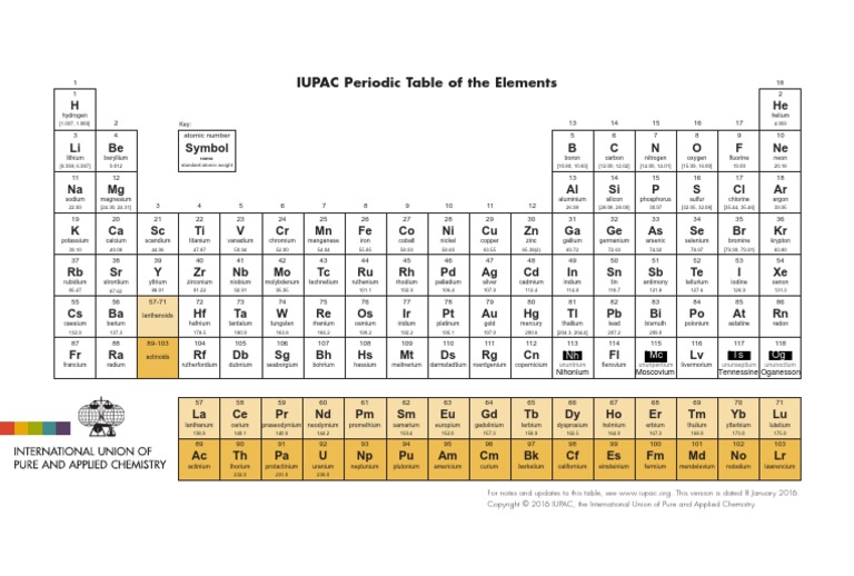 IUPAC Periodic Table of The Elements: Ti CR | PDF | Actinide | Silicon