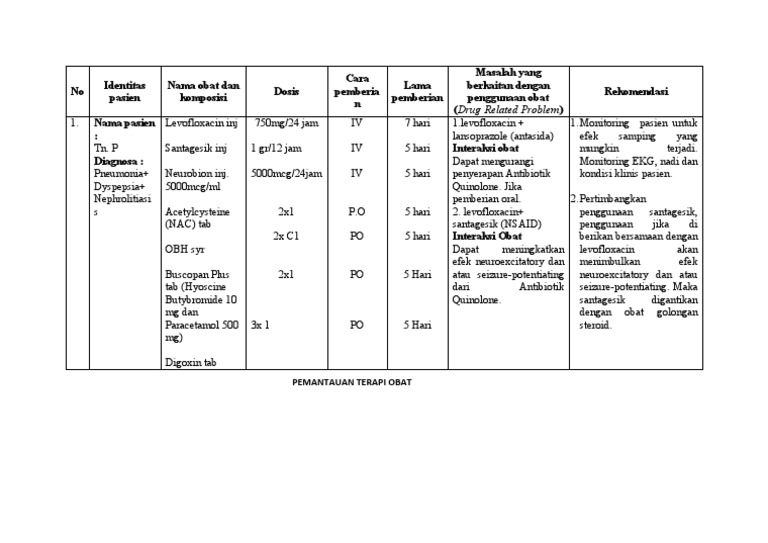 Pemantauan Terapi Obat | PDF