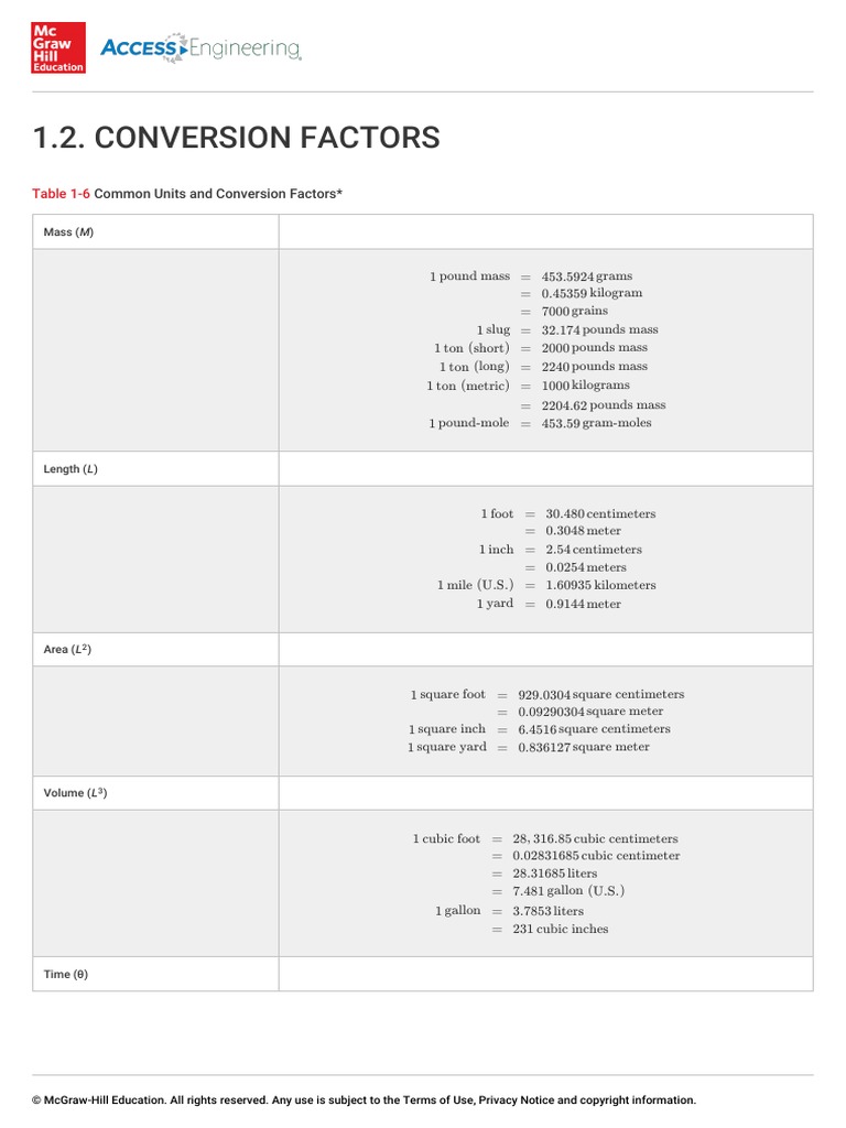 1.2. Conversion Factors: Table 1-6 | Download Free PDF | British ...