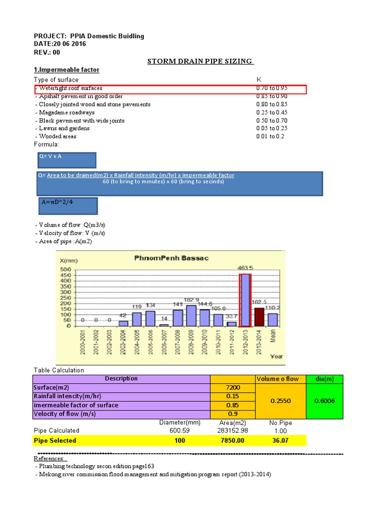 Calculation Storm Pipe | PDF | Plumbing | Road Surface
