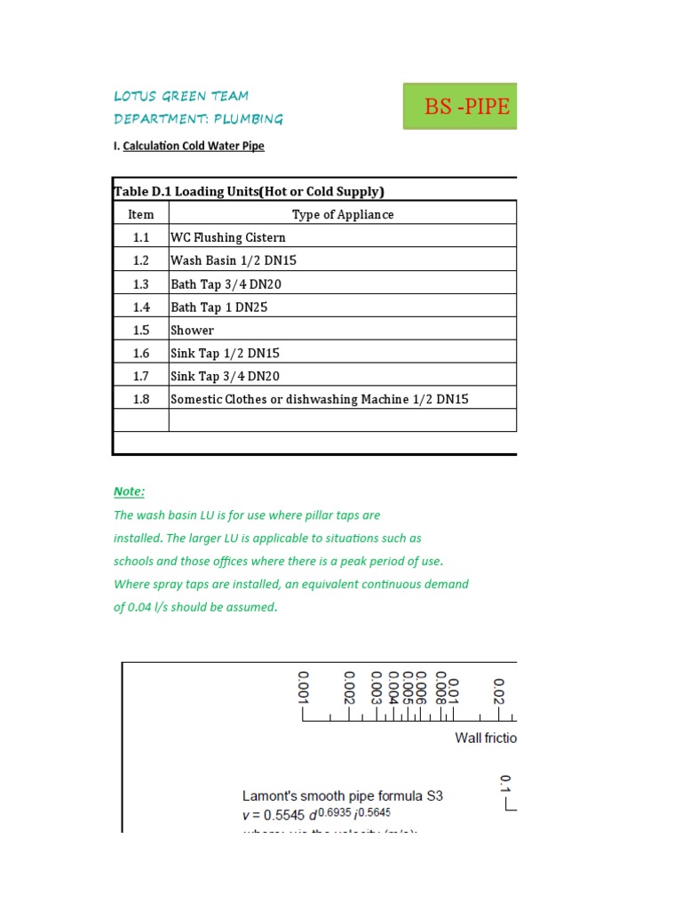 Plumbing Loading Units Calculation | PDF | Tap (Valve) | Sink