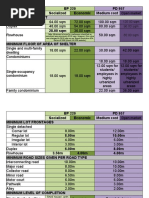 Revised IRR BP220 2008 | PDF | Road | Sidewalk
