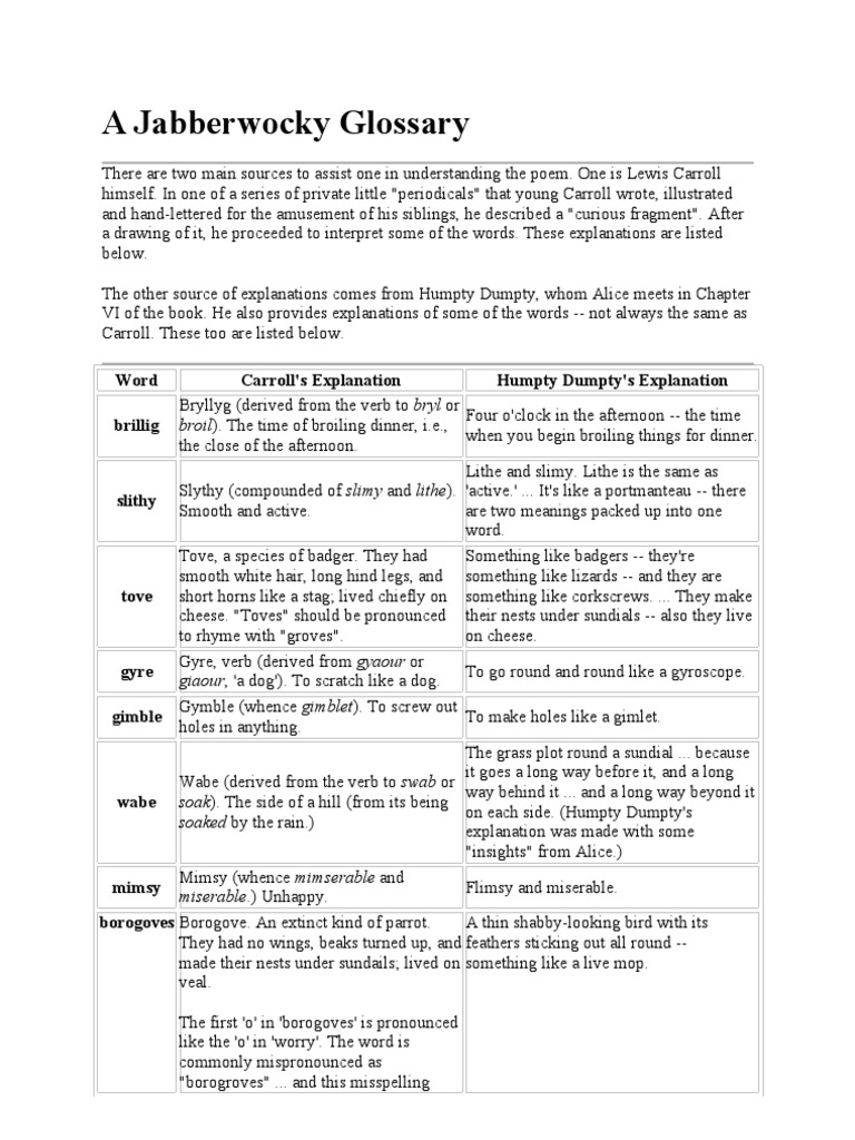 A Jabberwocky Glossary | PDF | Lewis Carroll | Works