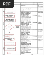 Flujograma Del Procedimiento de Inspección PDF | PDF