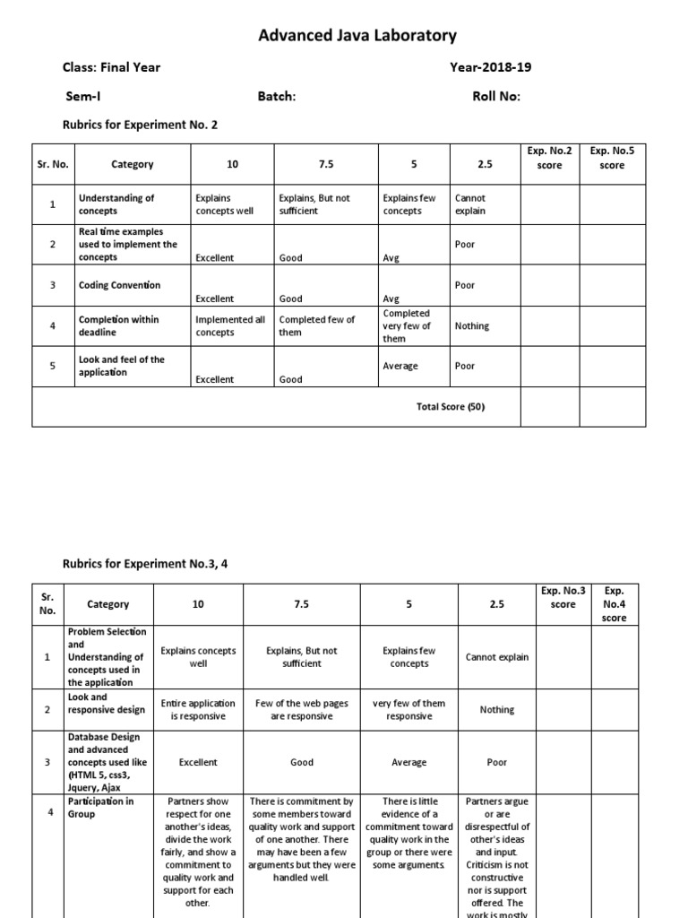 Advanced Java Rubrics | PDF | Responsive Web Design | Computing