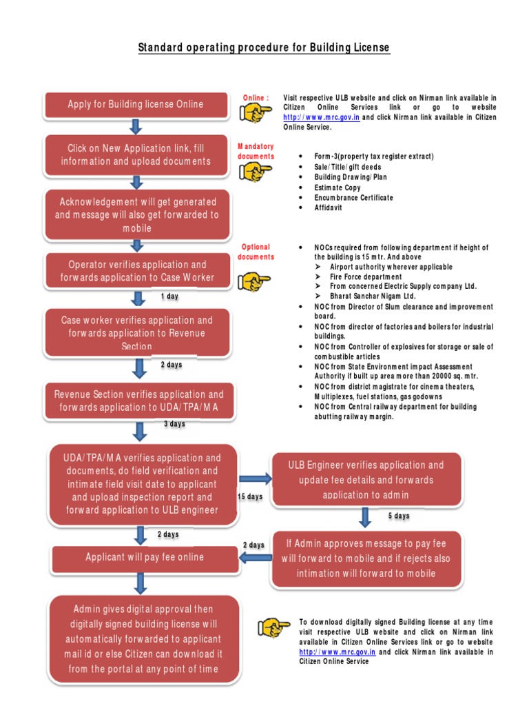 Sop Building Plan | PDF | Business