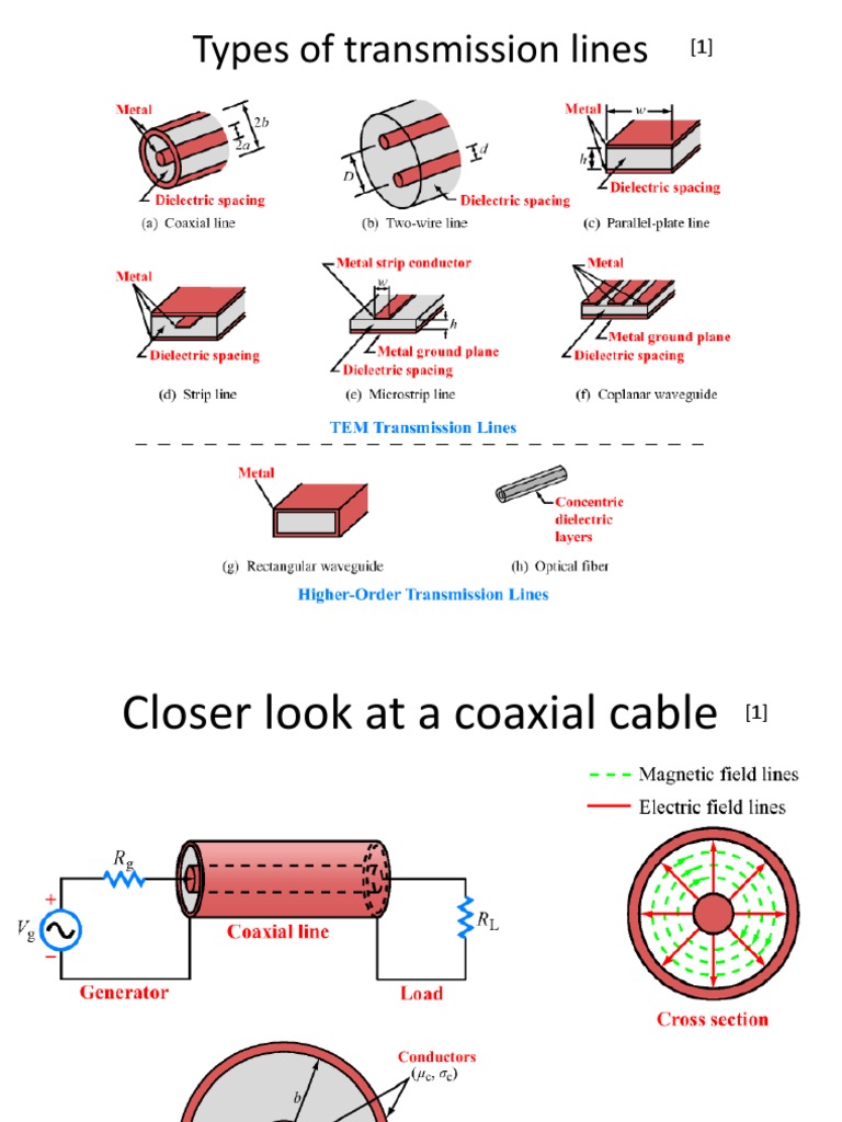 Transmissionlines | PDF