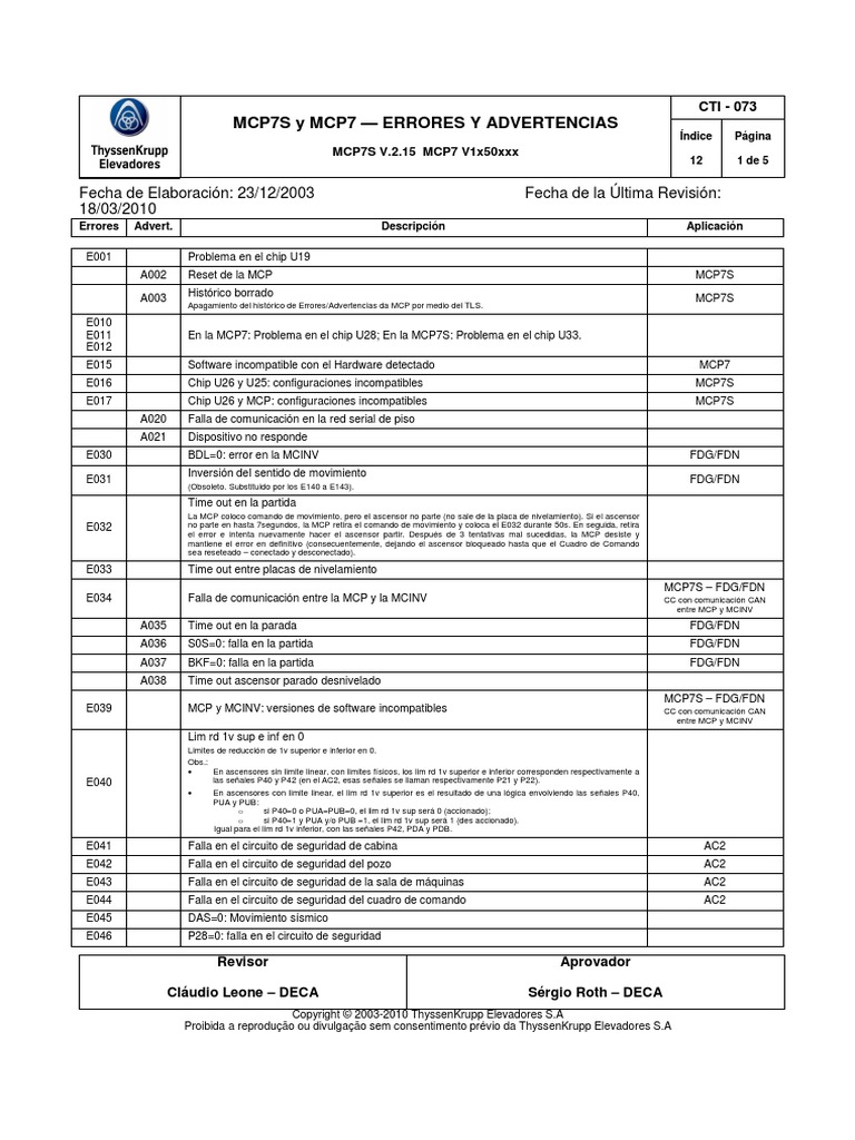 MCP7 Lista de Errores y Adverténcias PDF | PDF | Ascensor | Sectores ...