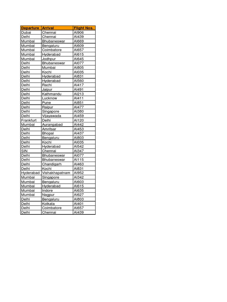 List of Flights For Early Initialisation in DCS For IATCI PDF | PDF