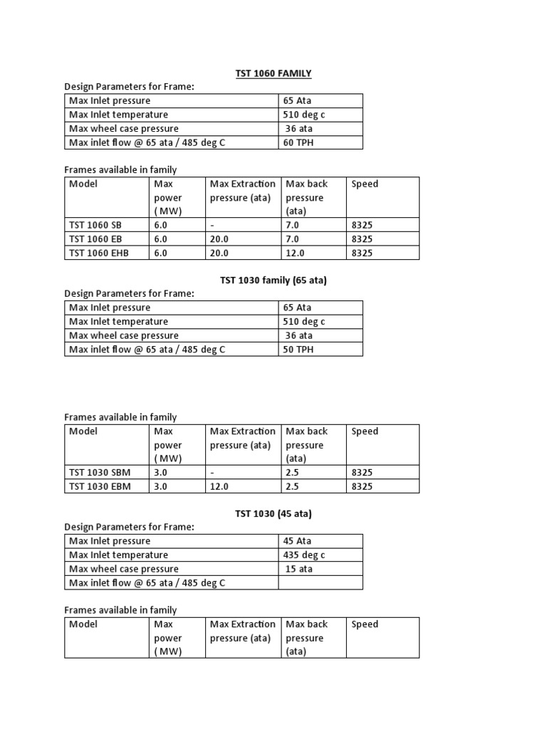 TST FAmily | PDF | Energy Conversion | Machines