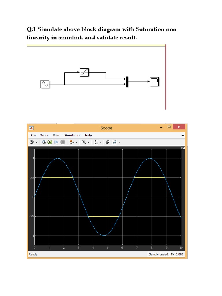 Q:1 Simulate Above Block Diagram With Saturation Non Linearity in ...