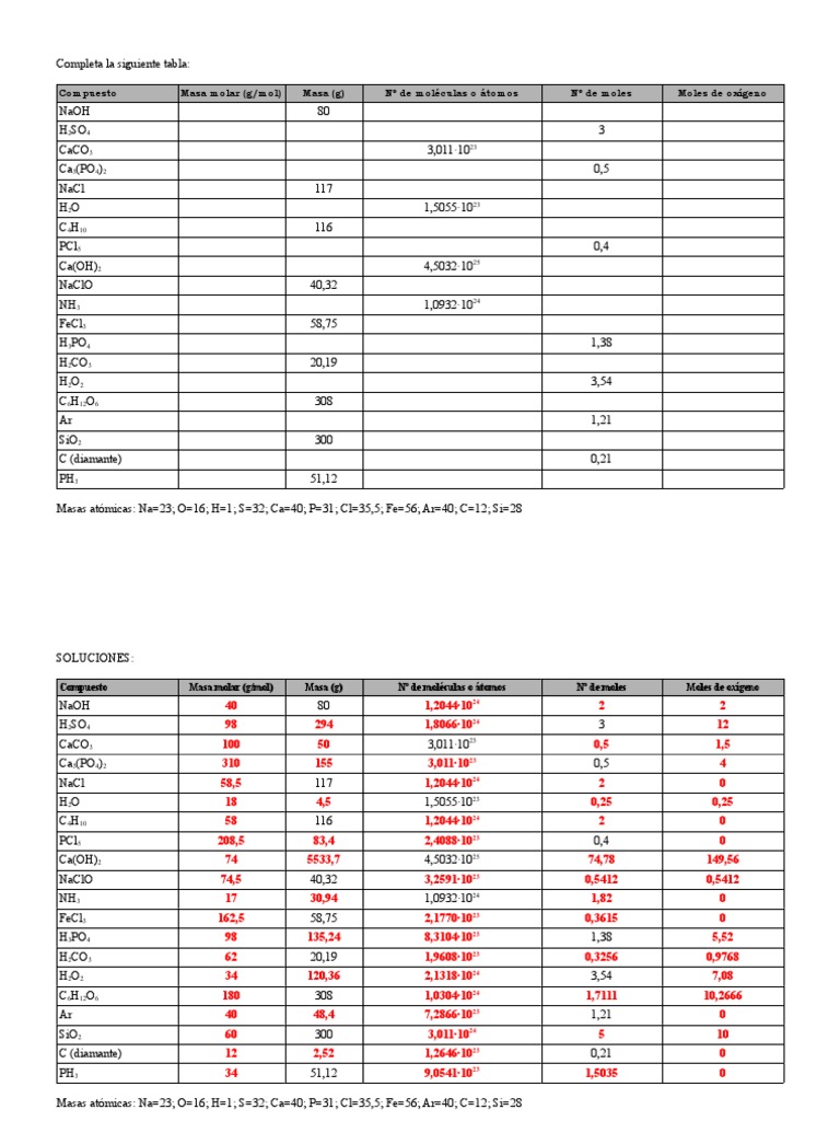 Tabla Moles PDF | PDF | Ciencias fisicas | Química