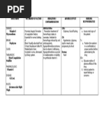 Drug Study - Vitamin B Complex | PDF | Vitamin B12 | Diseases And Disorders