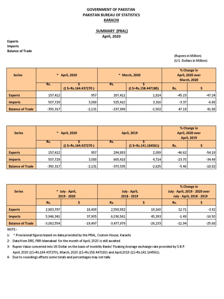 Government of Pakistan Pakistan Bureau of Statistics | PDF | Imports ...