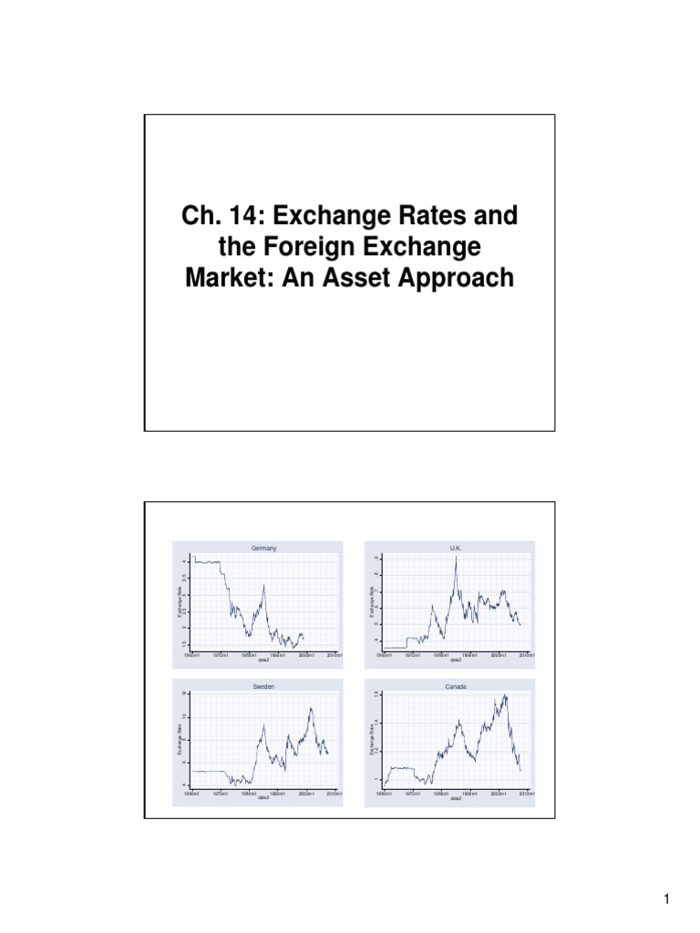 Ch. 14: Exchange Rates and The Foreign Exchange Market: An Asset ...