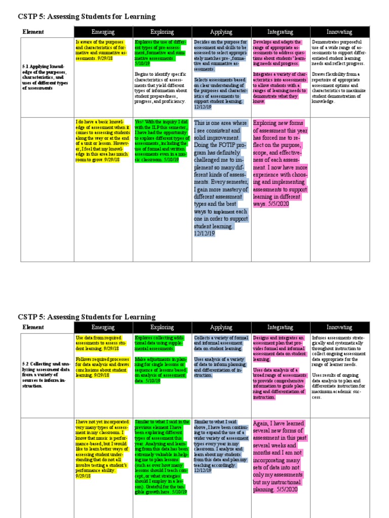CSTP 5 Mizuki Spring 2020 | PDF | Goal Setting | Educational Assessment