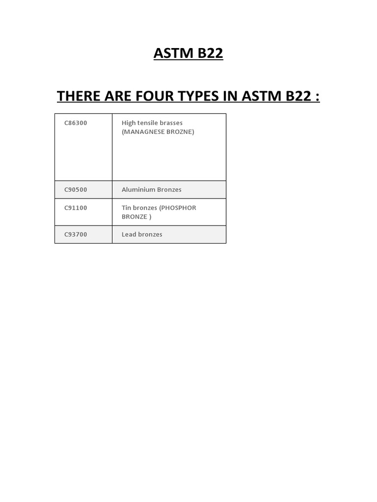 Astm B 22 Details by Triumph | PDF