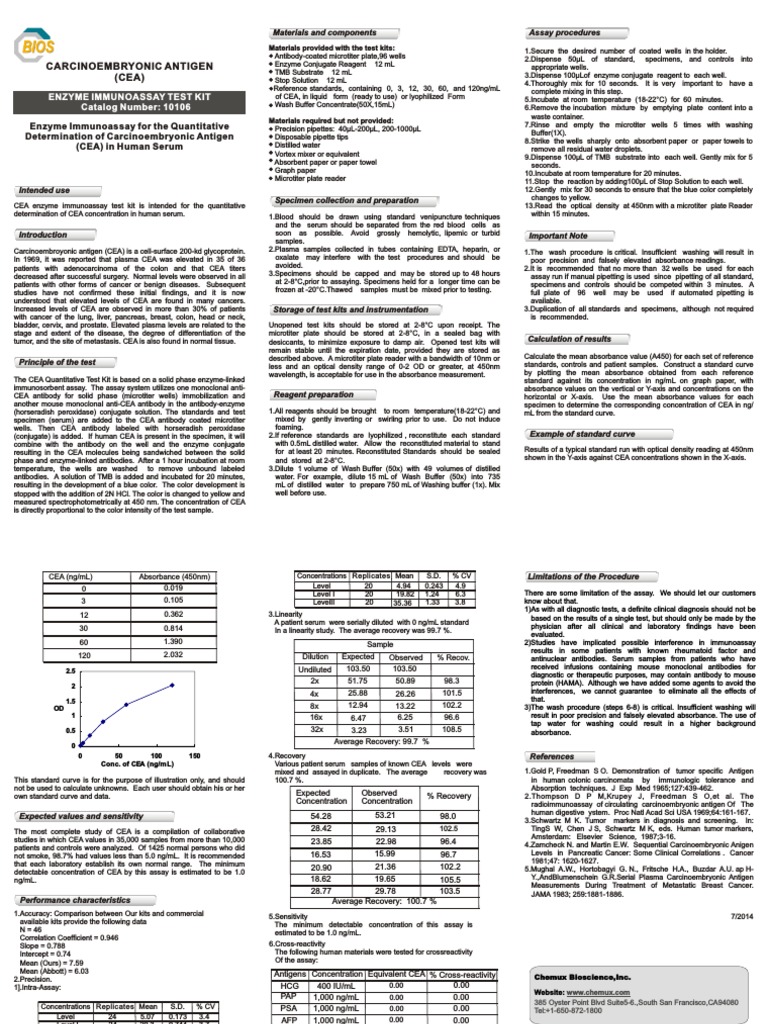 Carcinoembryonic Antigen (CEA) : Enzyme Immunoassay Test Kit Catalog ...