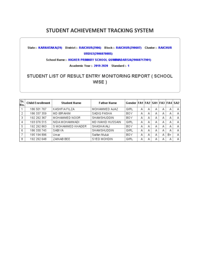 Student Achievement Tracking System: Student List of Result Entry ...