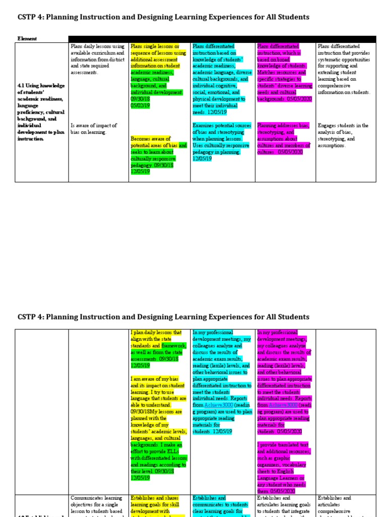 CSTP 4 Flores 05 | PDF | Differentiated Instruction | Curriculum