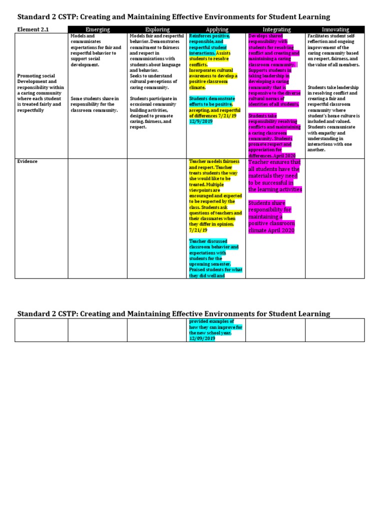 CSTP CTP 2 | PDF | Teachers | Community