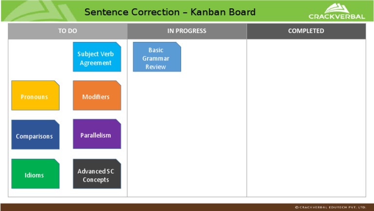 Kanban Board | PDF