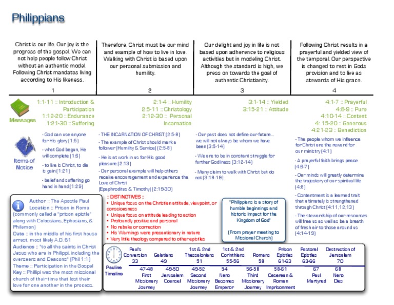 5 Chart-Philippians | Download Free PDF | Paul The Apostle | Epistle To ...