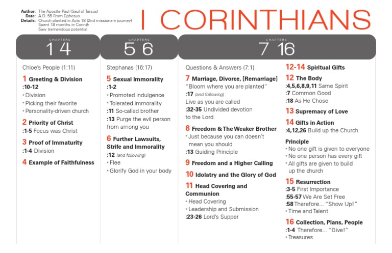 1 Chart-I-Corinthians | PDF | Paul The Apostle | Catholic Church