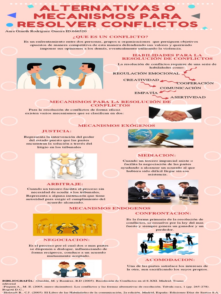 Mecanismos de Resolución de Conflictos | PDF | La resolución de conflictos | Negociación