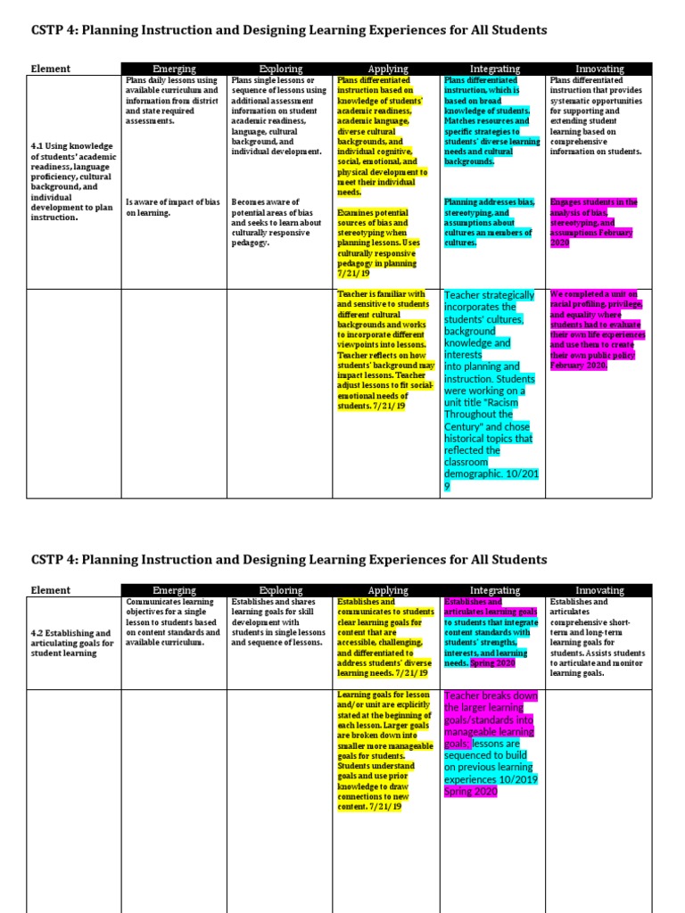 CSTP CTP 4 | PDF | Curriculum | Lesson Plan