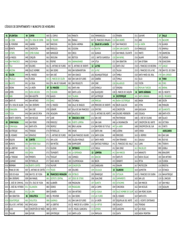 Cuadro de Codigos de Departamento y Municipios PDF | PDF | Honduras ...