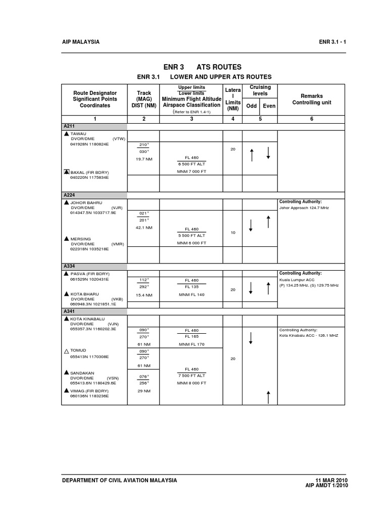 Lower and Upper ATS Routes | PDF | Aerospace | Air Traffic Control