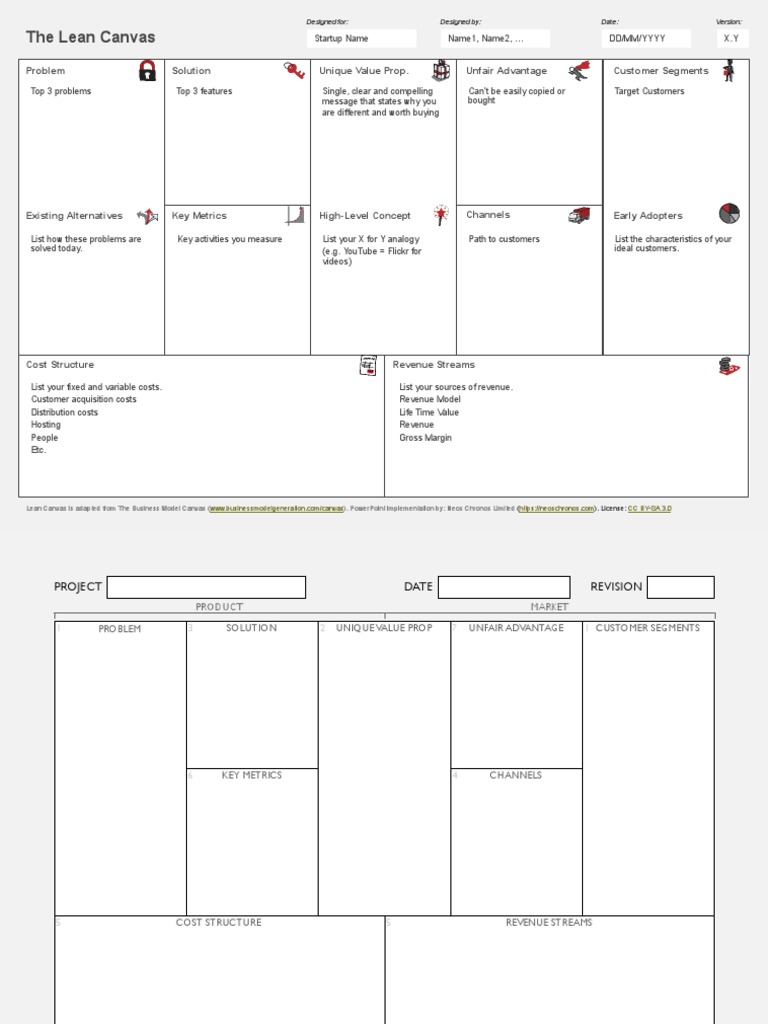 The Lean Canvas: Problem Solution Unique Value Prop. Unfair Advantage ...