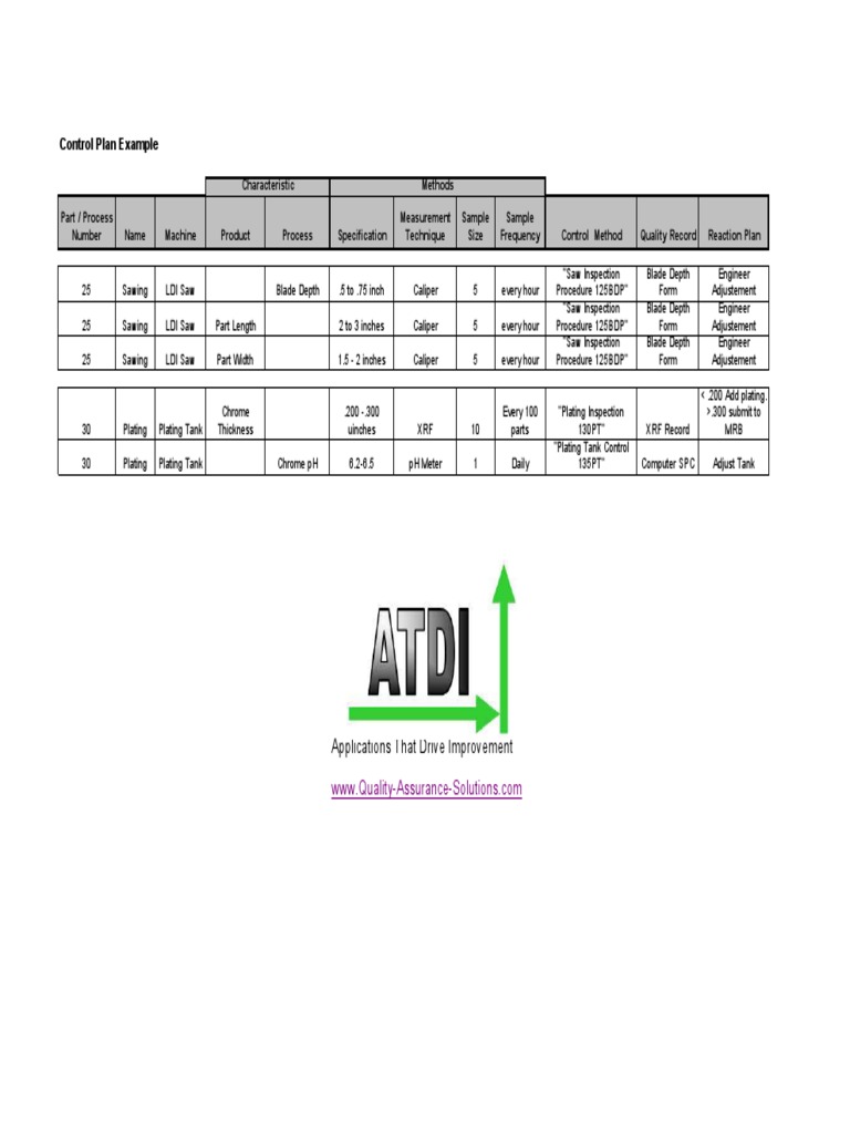Control Plan Example | PDF | Nature