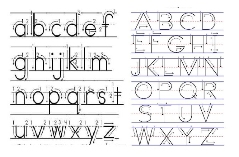 Abecedario TRAZO CORRECTO | PDF