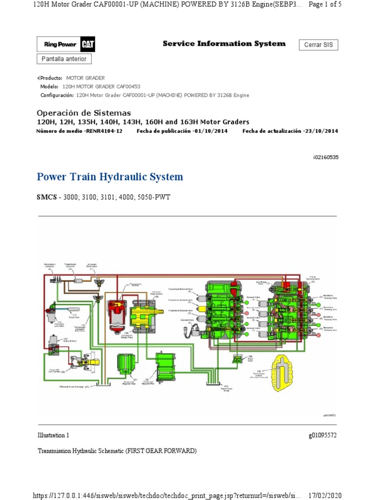 Power Train Hydraulic System: Operación de Sistemas | PDF ...