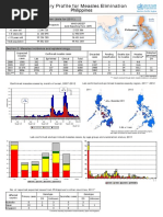 Myanmar-EPI-Fact Sheet-2024 | PDF | Vaccination