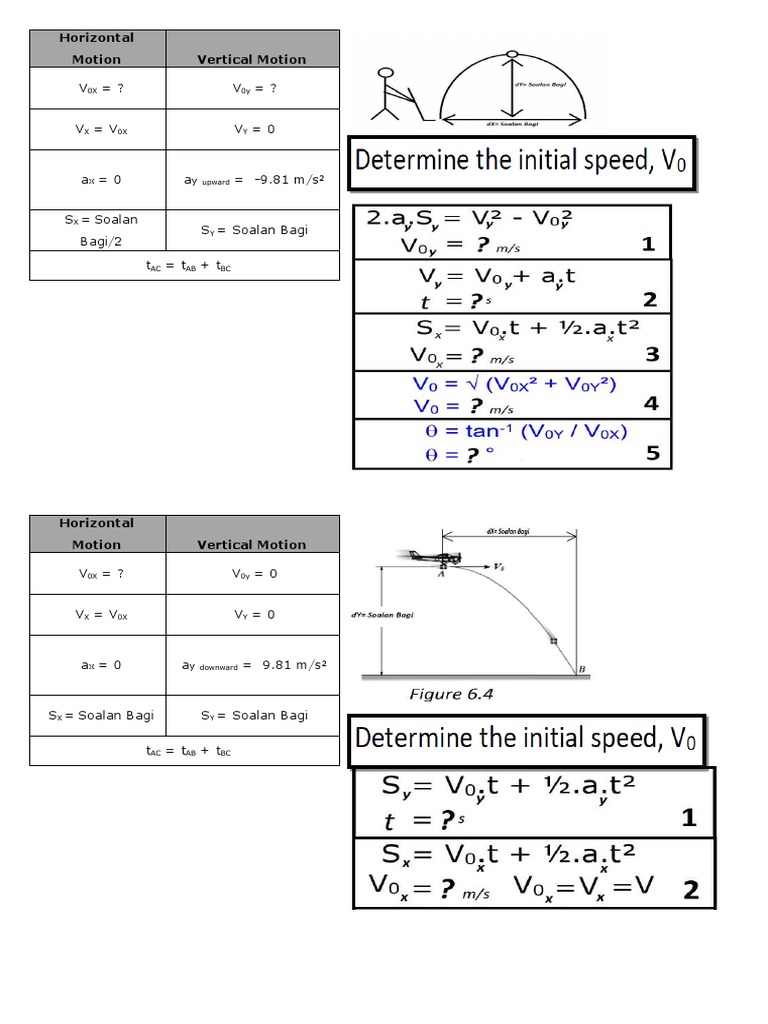 V ? V ? V V V 0: Horizontal Motion Vertical Motion | PDF