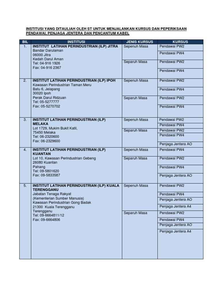 BIL Institusi Jenis Kursus Kursus | PDF