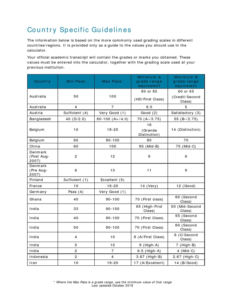Country Specific Guidelines | PDF | Academia | Educational Assessment ...
