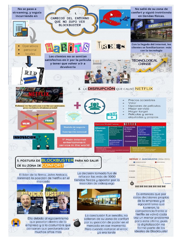 FORMULA - S2 Infografía Blockbuster - Netflix | PDF