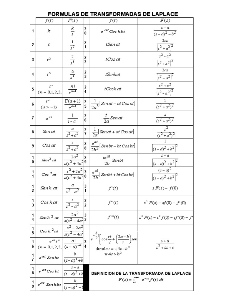F.4 Formulario de Transformadas de Laplace | PDF