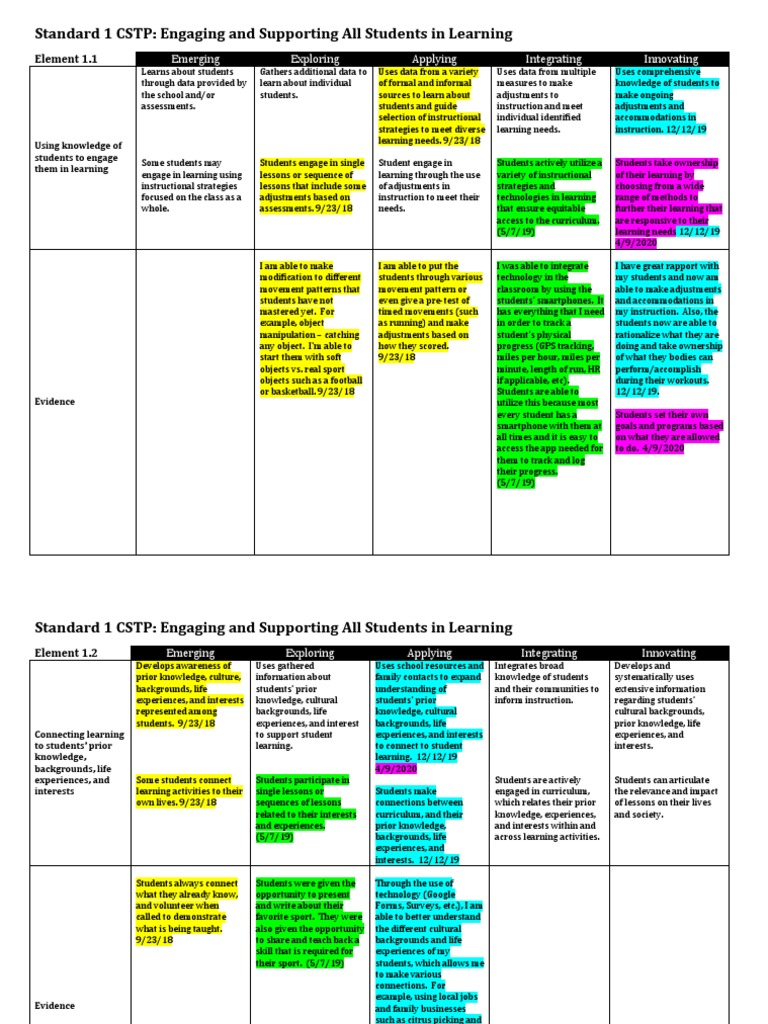 Standard 1 CSTP: Engaging and Supporting All Students in Learning | PDF ...