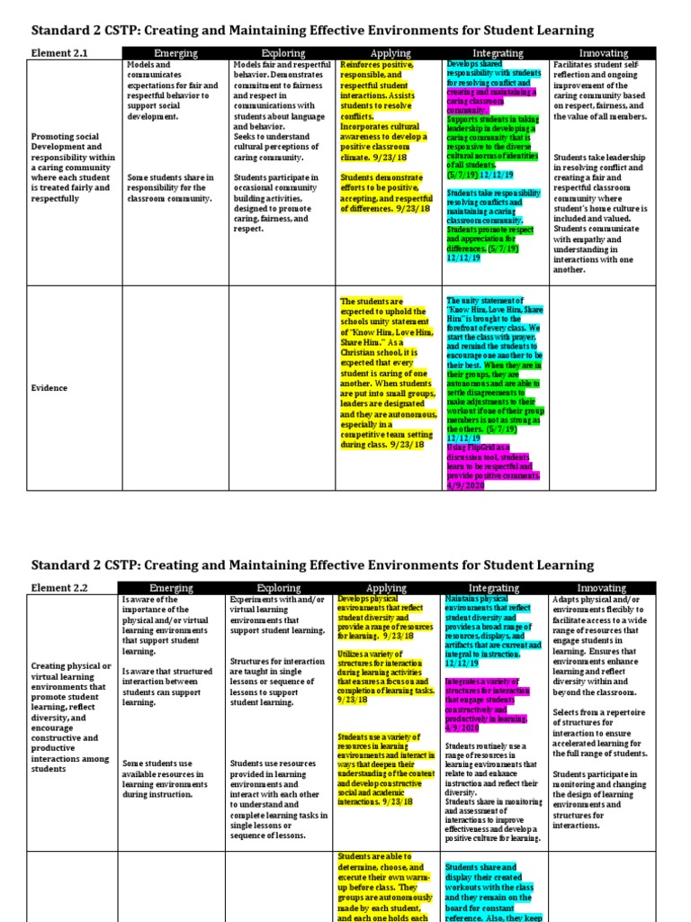 Standard 2 CSTP: Creating and Maintaining Effective Environments For ...