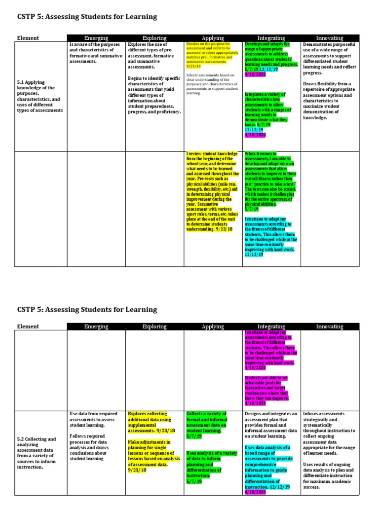 CSTP 5: Assessing Students For Learning: Emerging Exploring Applying ...