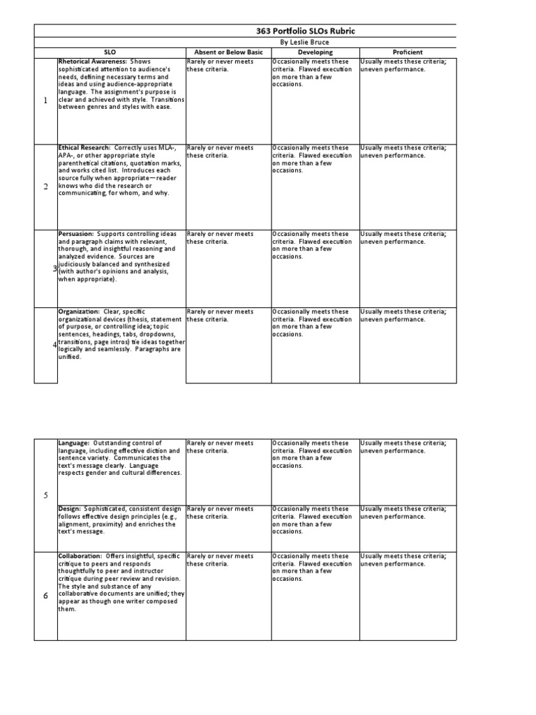 363 Portfolio Slos Rubric 2019 | PDF | Citation | Communication