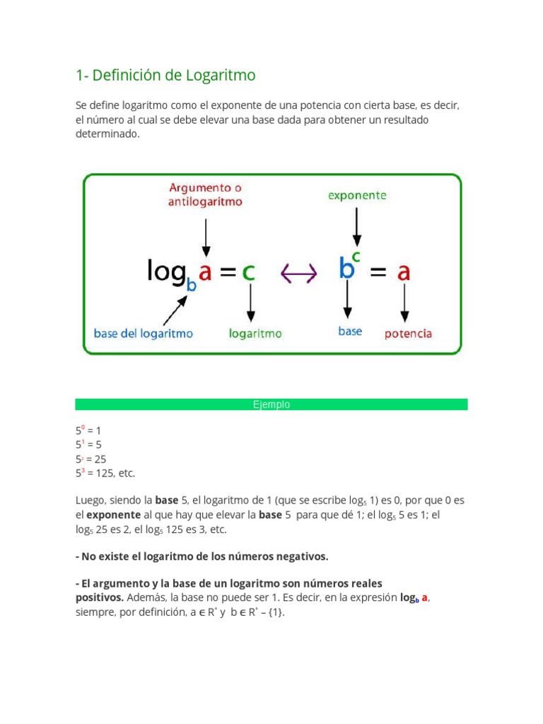 Definición y Propiedades de Logaritmos | PDF | Logaritmo | Exponenciación