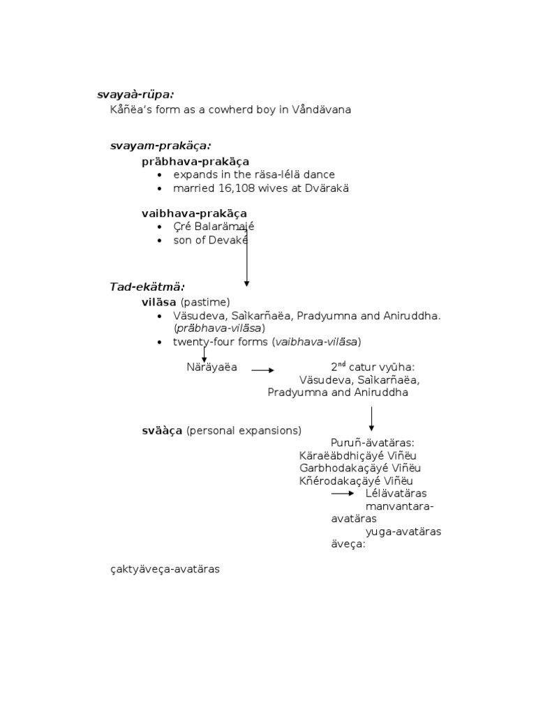 Expansion of Lord Krishna | PDF